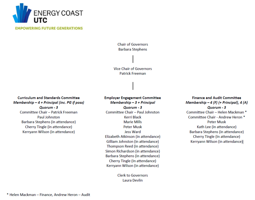 UTC Governors – Energy Coast University Technical College
